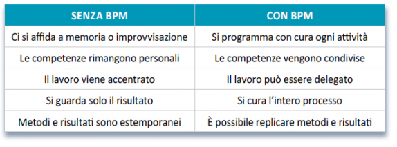 BPM - Progres Informatica